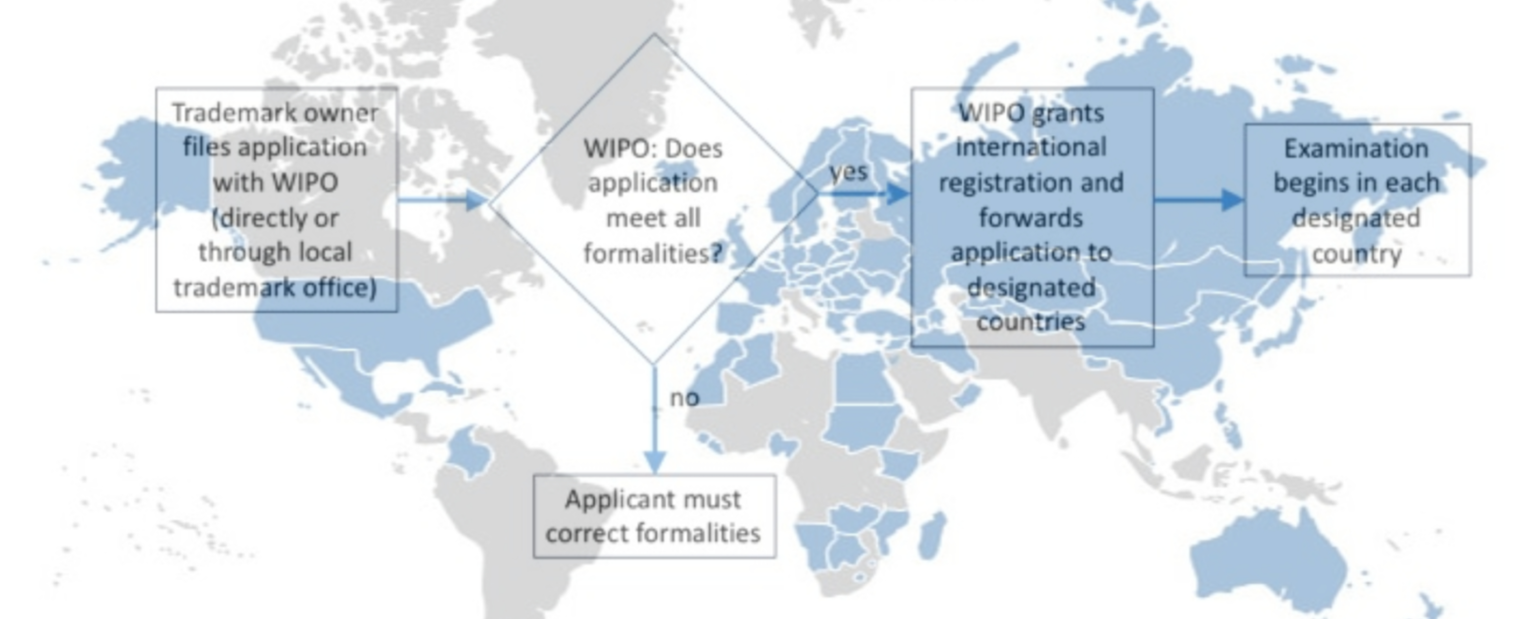 Madrid Protocol – Adastra IP